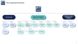 Corporate Structure - PTT Synergy Group